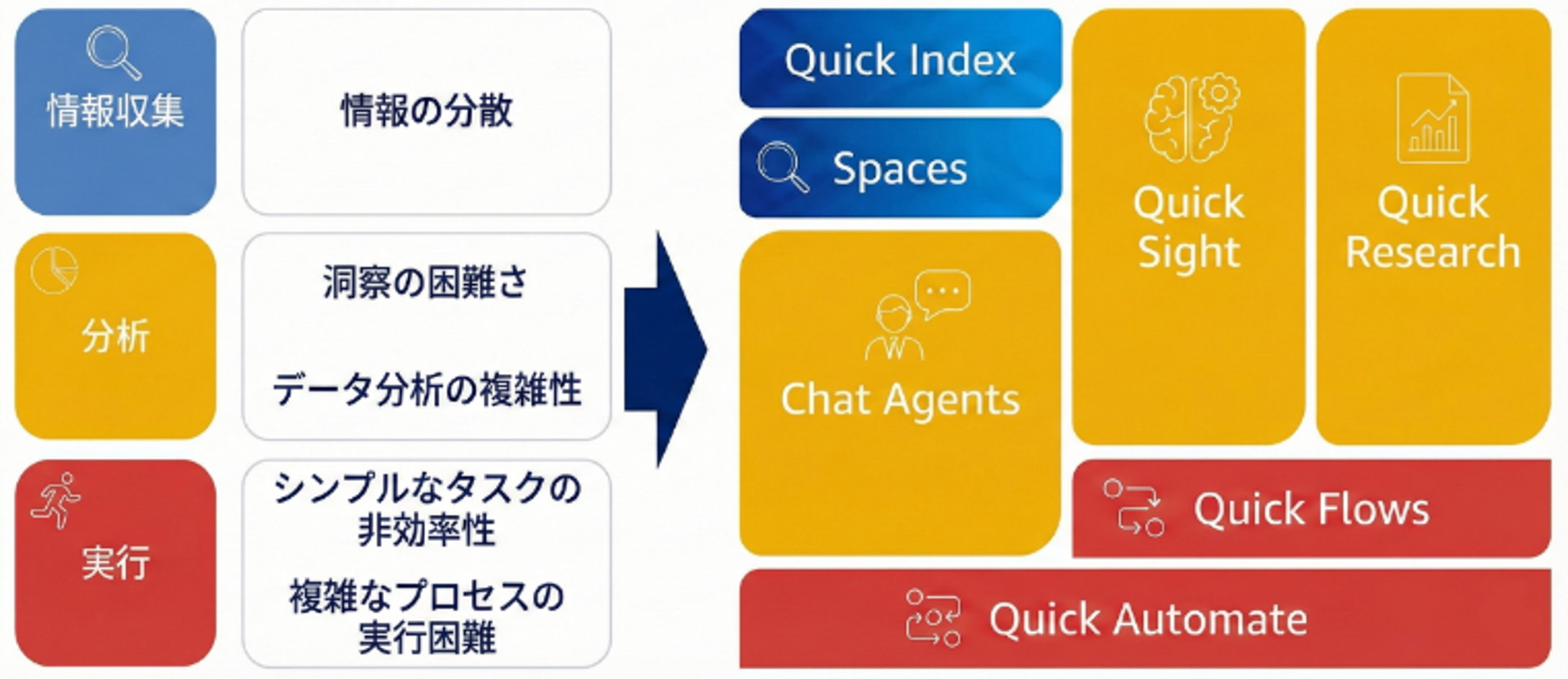 Amazon Quick 導入・活用支援サービス ーAmazon Quickで「探す・集計する」仕事をやめて、本業に集中できる毎日へ ...